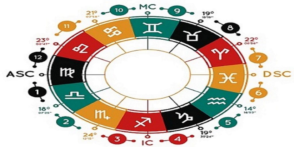 Sun sign Sagittarius